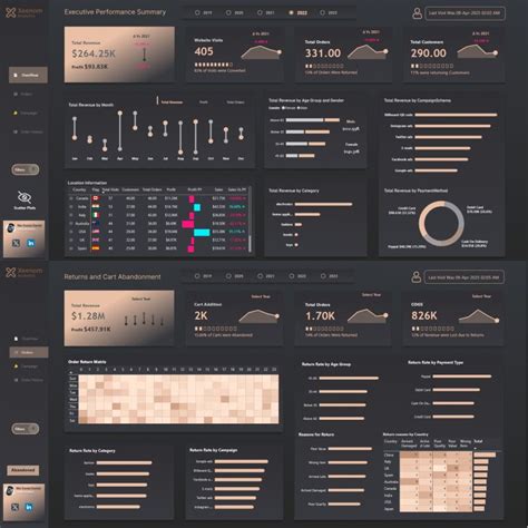 Datafam Powerbi Ecommerceanalytics Marketingroi Customerexperience