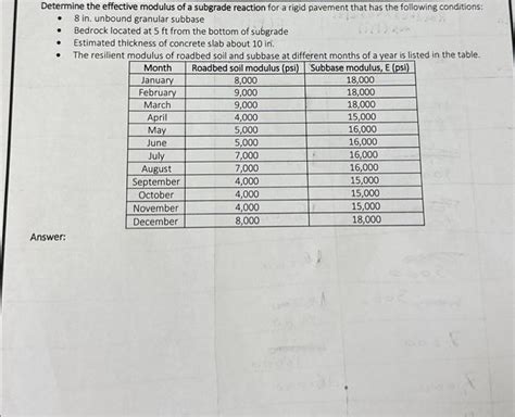 Determine The Effective Modulus Of A Subgrade