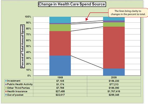 Stacked Bar Chart With Table Rrlanguage