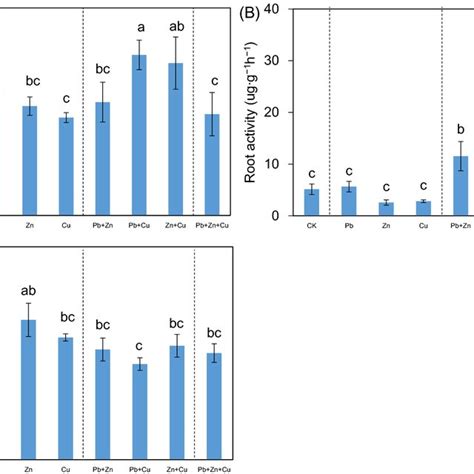 Mixture Matrix Design Of The Mixture Of Pb Zn And Cu In The This