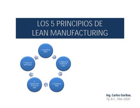 Los 5 Principios De Lean Manufacturing Pdf