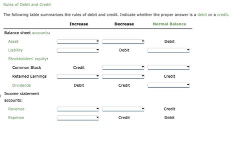 Solved Rules Of Debit And Credit The Following Table