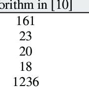 Steps Needed For Computing The Algorithm In 3 Download Scientific Diagram