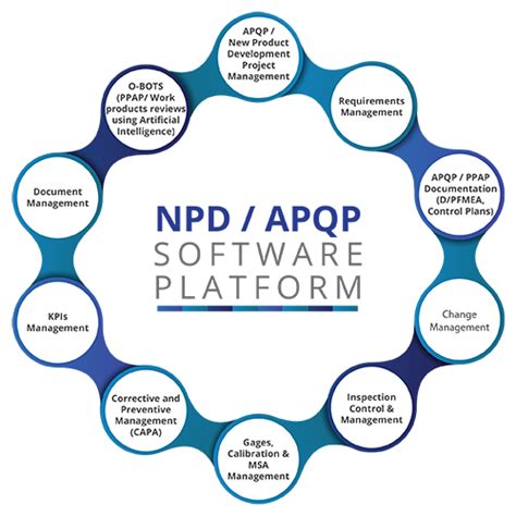 Fmea Software Solution Foundation And Manufacturing Fmea