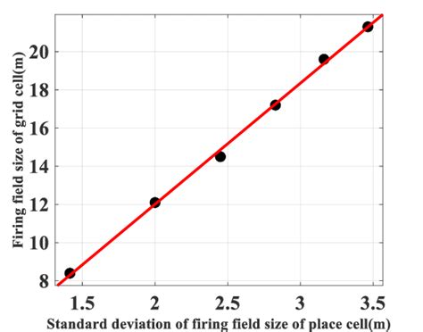 Verification Of The Calculation Method Of The Grid Cell Activation Download Scientific Diagram