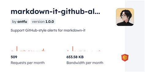 Markdown It Github Alerts Cdn By Jsdelivr A Cdn For Npm And Github