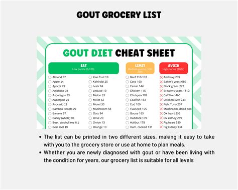 Gout Cheat Sheet Grocery List For Gout Diet Planning Low Purine