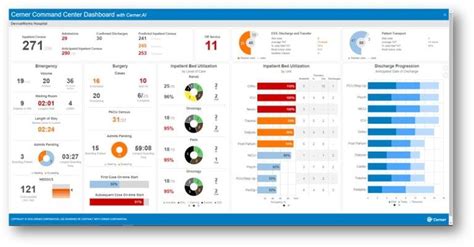Cerner Launches Ai Powered Command Center Dashboard For Covid 19 Response