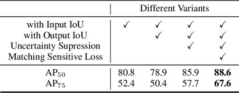 Table 1 From Dynamic Anchor Learning For Arbitrary Oriented Object Detection Semantic Scholar