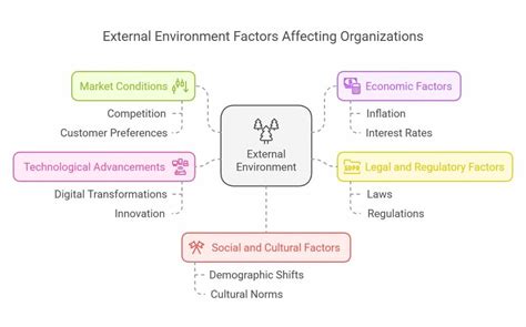 Difference Between Internal And External Business Environment Shiksha Online