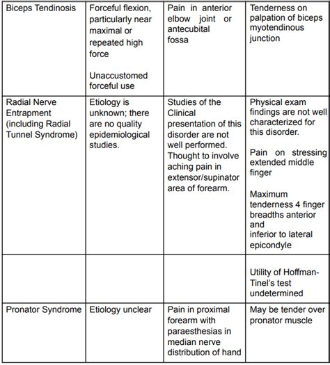 General Guideline Principles For Diagnostic Criteria And Differential