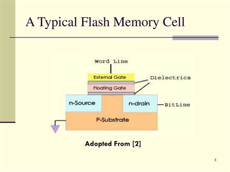 Ppt A 90nm 512mb 166mhz Multilevel Cell Flash Memory With 15mbytes Programming Powerpoint