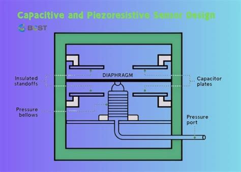 Choosing The Right Differential Pressure Transmitter Types