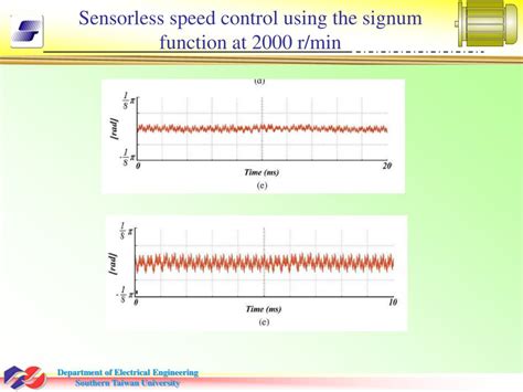 Ppt A High Speed Sliding Mode Observer For The Sensorless Speed