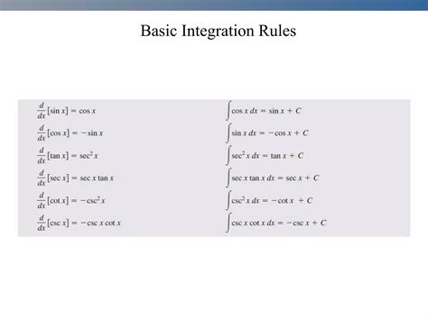 Basic Integration Rulesmugharbel Ppt