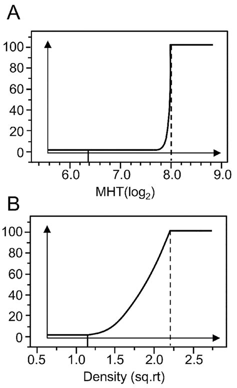 Desirability Curves For Identification Of An Optimum Download