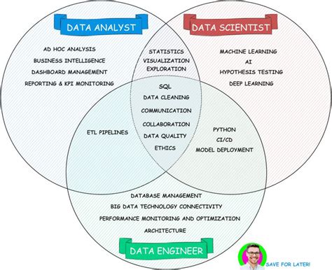 Avery Smith On Linkedin Dataanalyst Analytics Data Dataanalytics
