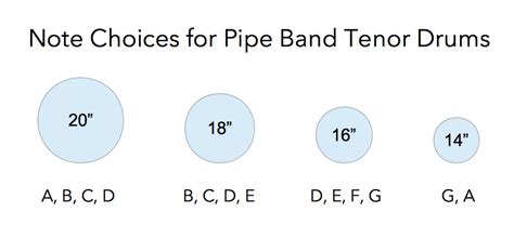 Tenor Drum Sheet Music