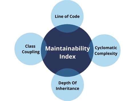 Automated Tools For Code Quality Assessment A Comprehensive Guide