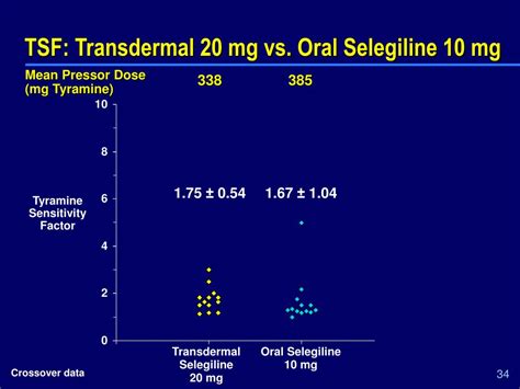 Ppt Selegiline Transdermal System Sts Powerpoint Presentation Free