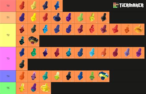 Beyblade X Definitive Edition April 2026 Tier List Community