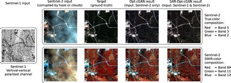 Figure 1 From A Conditional Generative Adversarial Network To Fuse Sar And Multispectral Optical