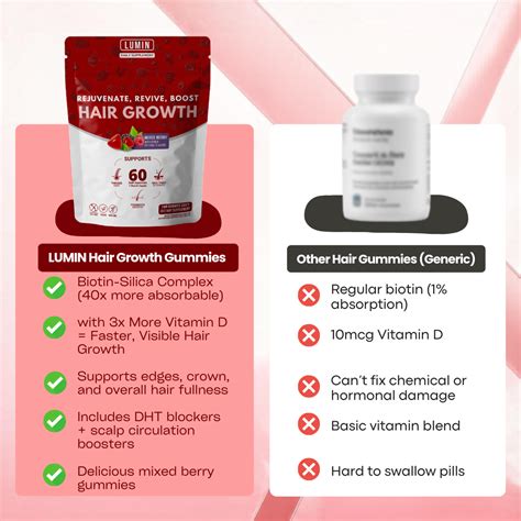 Lumin Rrb Hair Growth Gummies Lumin