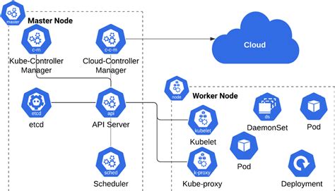 Learning Kubernetes Security Security Ebook