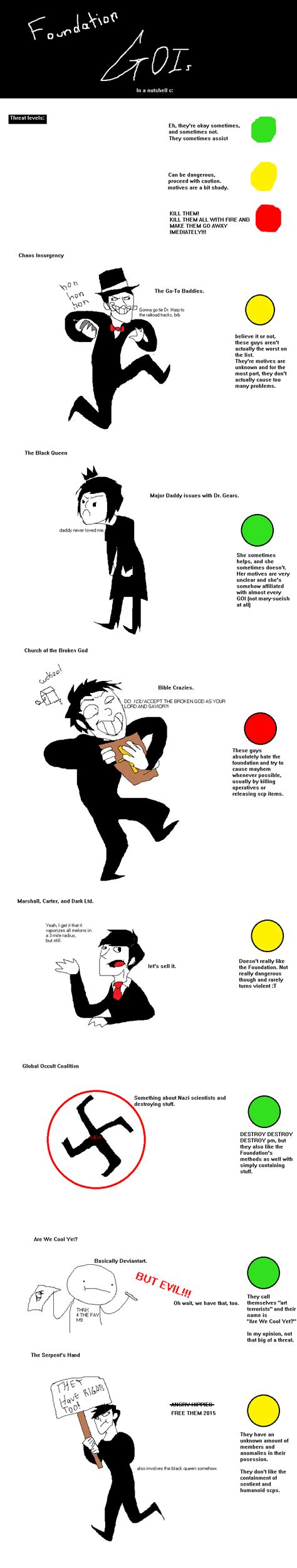 SCP Groups Of Intrest In A Nutshell C By Parenthesisgrey On DeviantArt