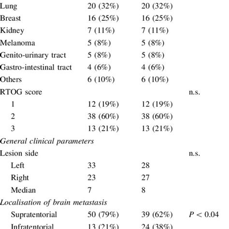 Parameters Of Matched Pair Analysis Mean ± Sd Download Table
