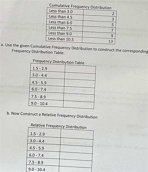 Solved Cumulative Frequency Distributiontable Less Than