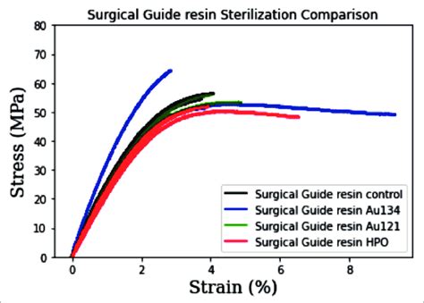 Sterilization Z Value At Herman Genovese Blog