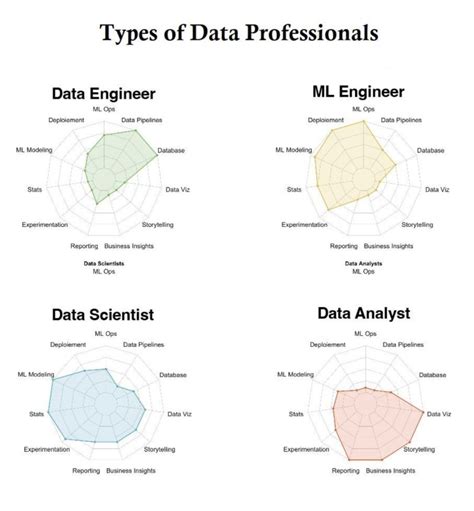 Gialkady Datascience Machinelearning Datamining Data Share Training Testing