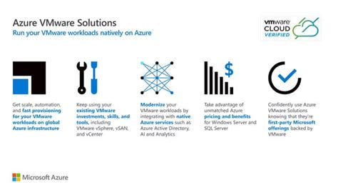 Azure Vmware Solutions Para Partners Pdf Cloud Computing Internet