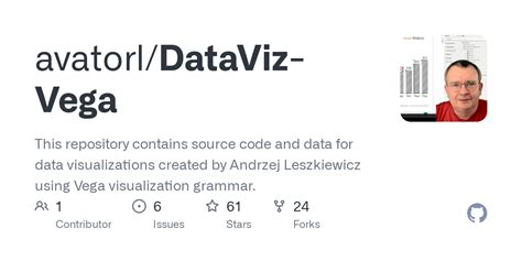 Github Avatorldataviz Vega This Repository Contains Source Code And Data For Data