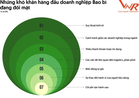 Top Công ty Bao bì uy tín năm