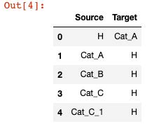 Working With Large Internal Link Graphs In Python Briggsby