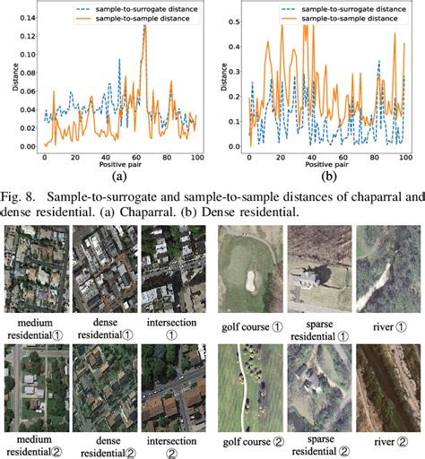 Figure 8 From Few Shot Remote Sensing Scene Classification With Spatial Affinity Attention And