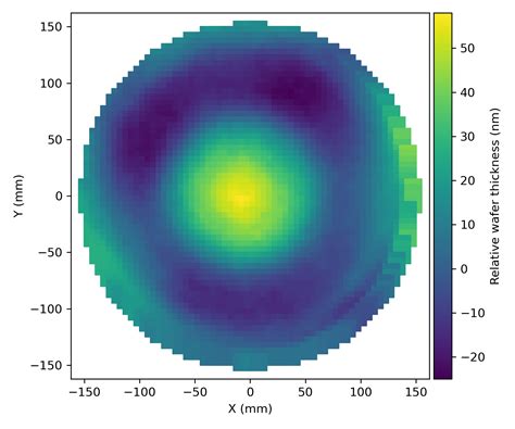 220611291 Silicon Pore Optics