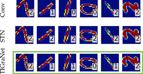 Figure From Isometric Transformation Invariant Graph Based Deep Neural Network Semantic Scholar