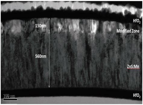 Tem Image Of A Tfel Device With Quad Layers On Polymeric Substrate Download Scientific Diagram