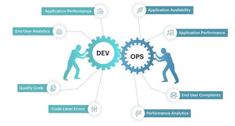 Devops Devops Linux Aws Introduction To Devops Intoduction Devops Yash Gaddamwar