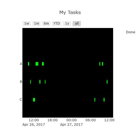 Removing The Underlying Line Marker From Plotly Gantt Chart Stack Overflow