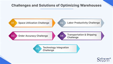 The Top 5 Warehouse Optimization Software A Complete Guide