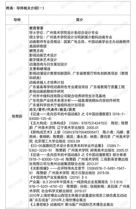 25级广美数字媒体与影视动画设计理论研究方向考研院校信息及真题丨广美动画考研 哔哩哔哩