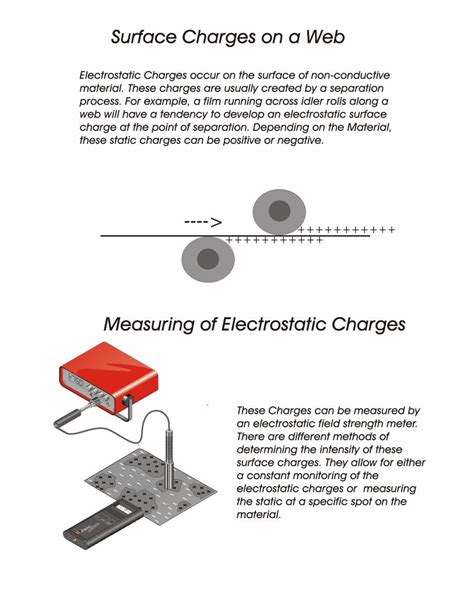 Pdf Surface Charges On A Web Electrostatic Charges Occur On Measurement Pdf