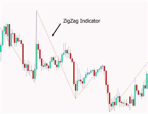 Zigzag Indicator Mt4