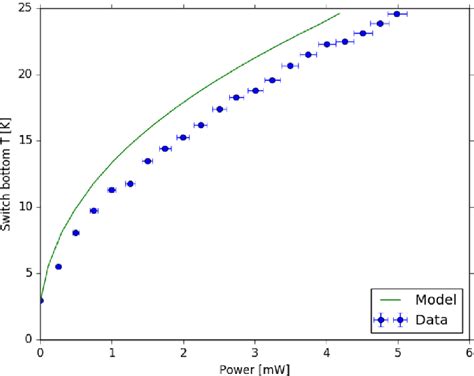 Measured And Calculated Heat Switch Conductance In Open State Across