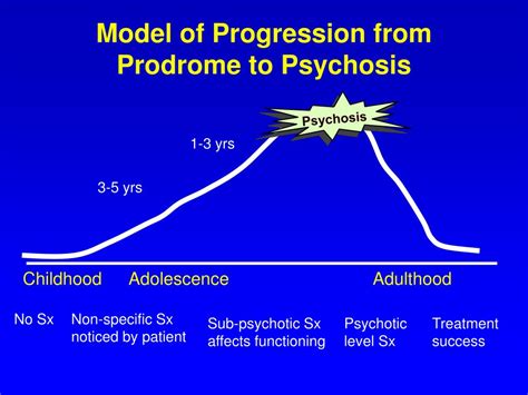 Ppt How To Assess For Early Psychosis Powerpoint Presentation Free Download Id594679