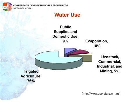 Ppt Use And Management Of Hydrologic Resources In New Mexico